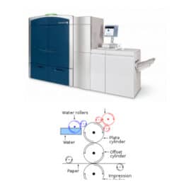 What Does Digital Printing Mean? - Replica Printing