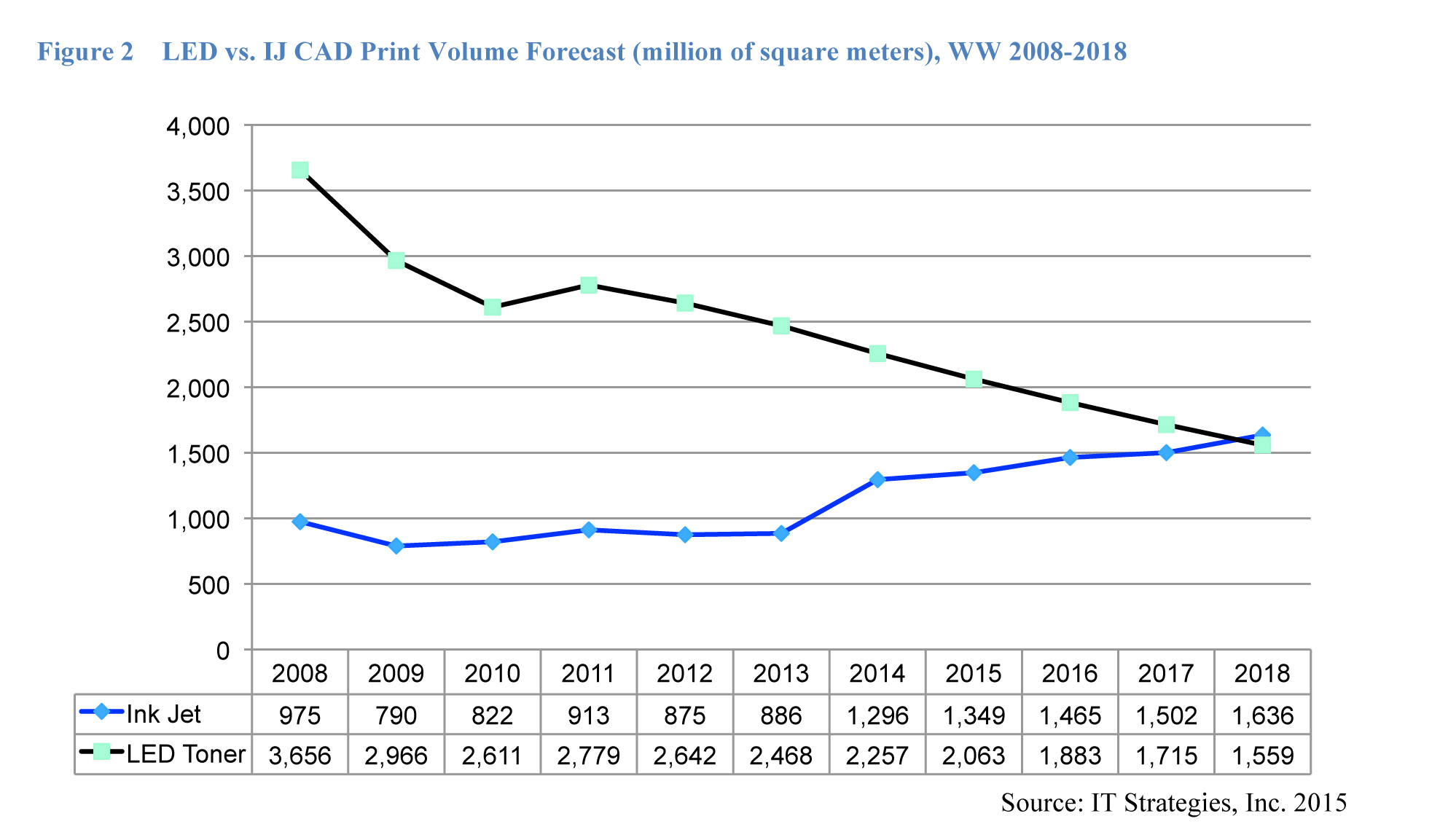 Printing Prices: The Shift from Traditional to Coverage Based Pricing ...